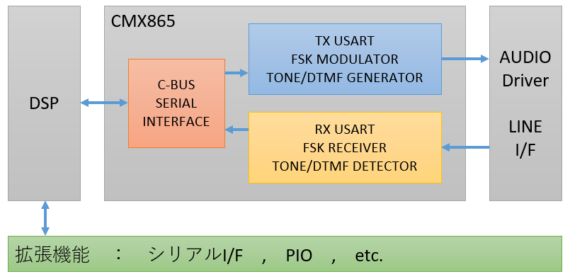 FSKモデム装置 - 新協電子株式会社